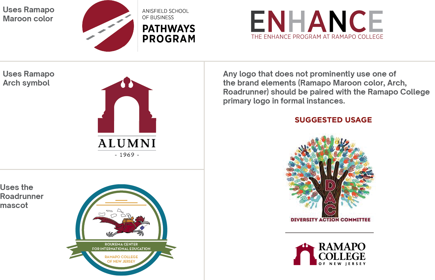 Ramapo Logo Tiers - Brand Guidelines || Ramapo College of New Jersey