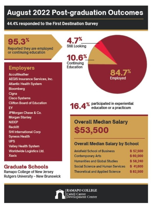 RCNJ First Destination Survey - Cahill Career Development Center ...